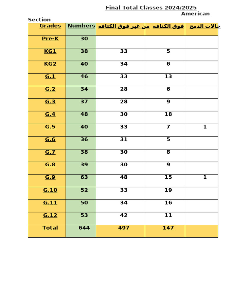 Classes Lists 2024-2025 تقسيم الفصول | PDF