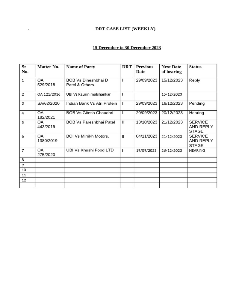 DRT Weekly Case List: Dec 15-30, 2023 | PDF