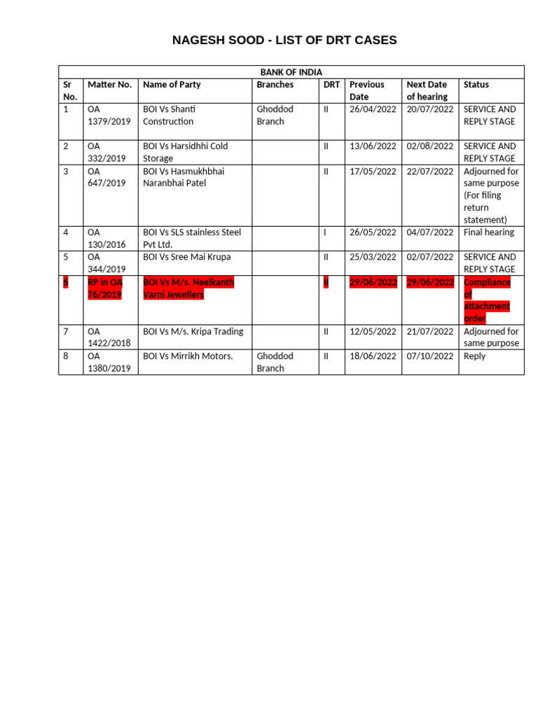 DRT LIST BANK WISE jignesh | PDF | Private Sector | Companies Of Asia