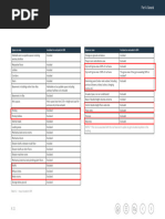 GFA Calculation Guidelines in Dubai | PDF | Buildings And Structures ...