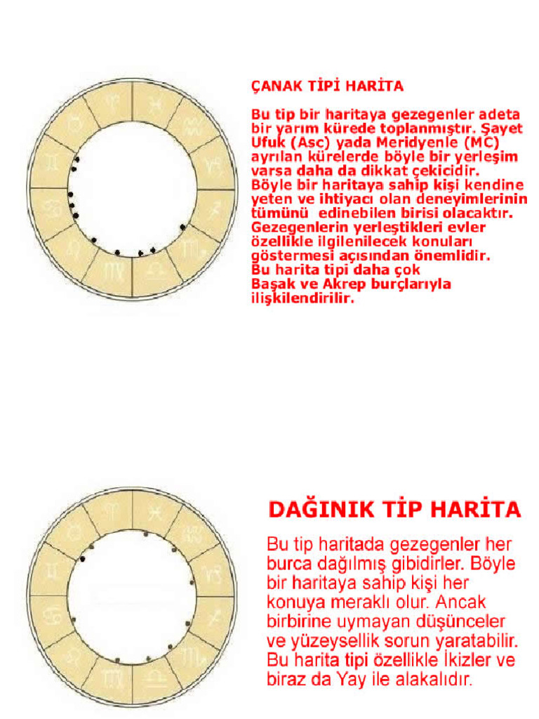 HARİTA TİPLERİ | PDF