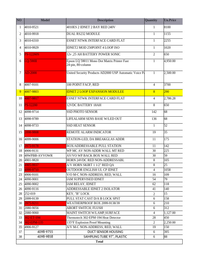 Fire Alarm System Components List | PDF | Equipment | Manufactured Goods