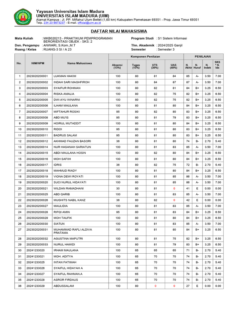 Cetak Nilai - 2024_2025 Ganjil-ANWARI, S.Kom.,M.T-S1 Sistem Informasi ... Cetak Nilai - 2024_2025 Ganjil-ANWARI, S.Kom.,M.T-S1 Sistem Informasi ...