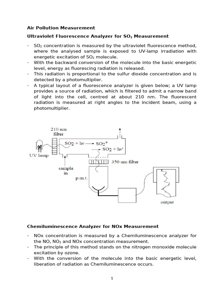 Air Pollution Measurement Techniques | PDF | Particulates | Air Pollution