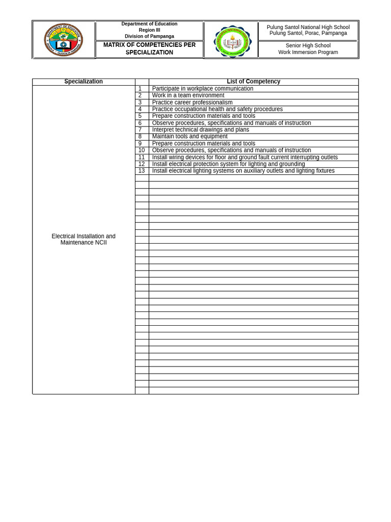 ANNEX H - Matrix of Competencies Per Specialization | PDF