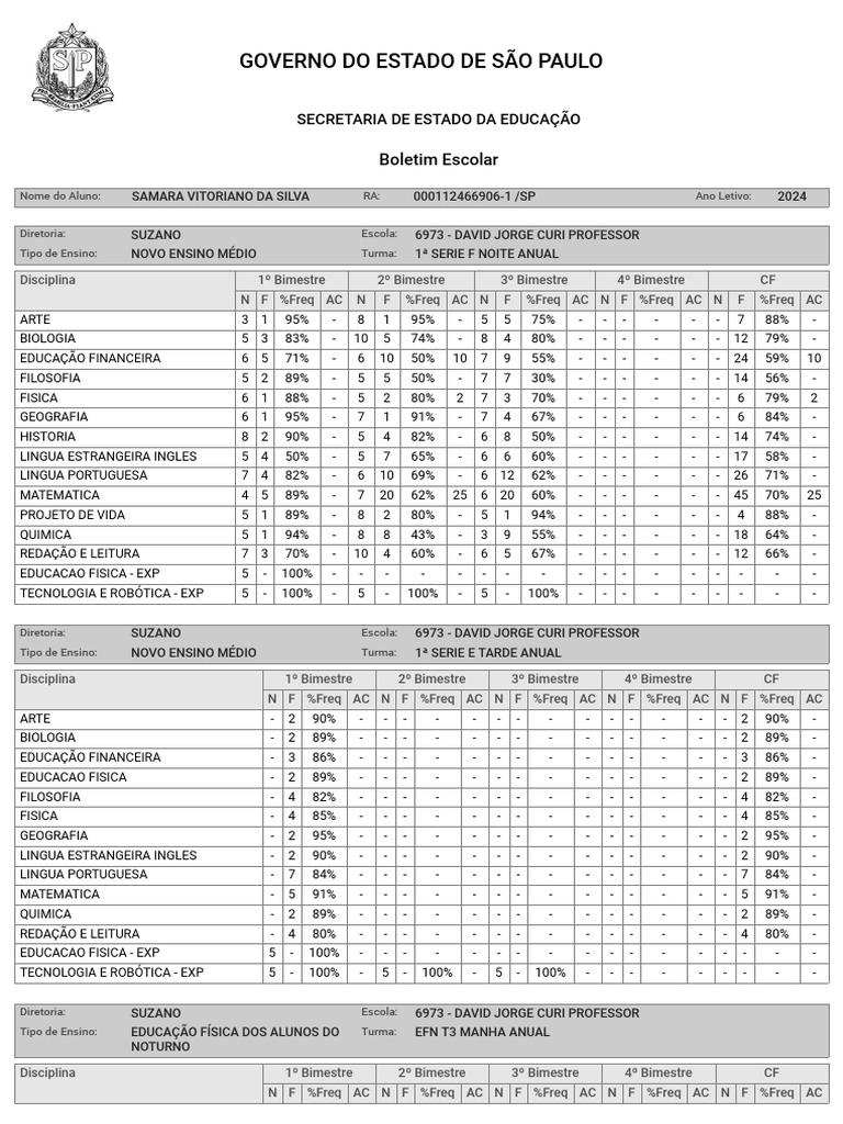 Boletim Escolar 2024 - Aluno Samara V. Silva | PDF | Aprendizado