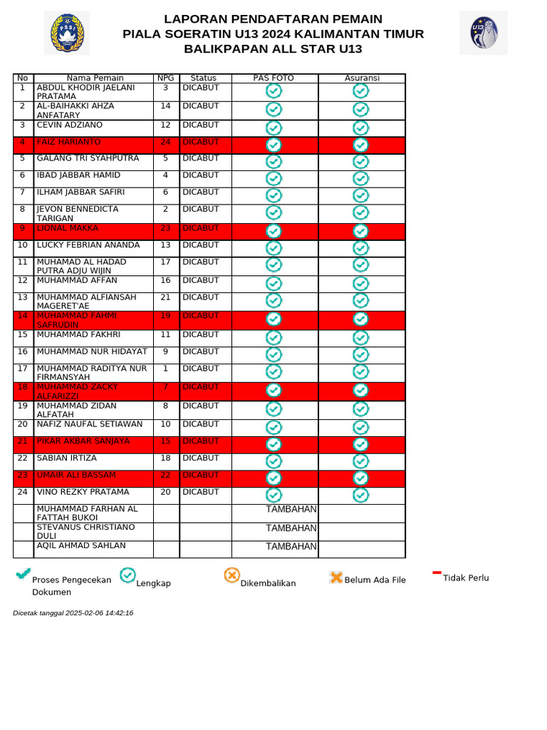 Pendaftaran Pemain Piala Soeratin U13 2024 Kalimantan Timur Balikpapan All Star U13 | PDF