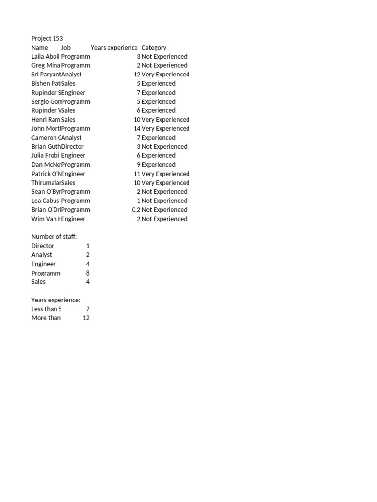 Project 153 Staff Experience Overview | PDF