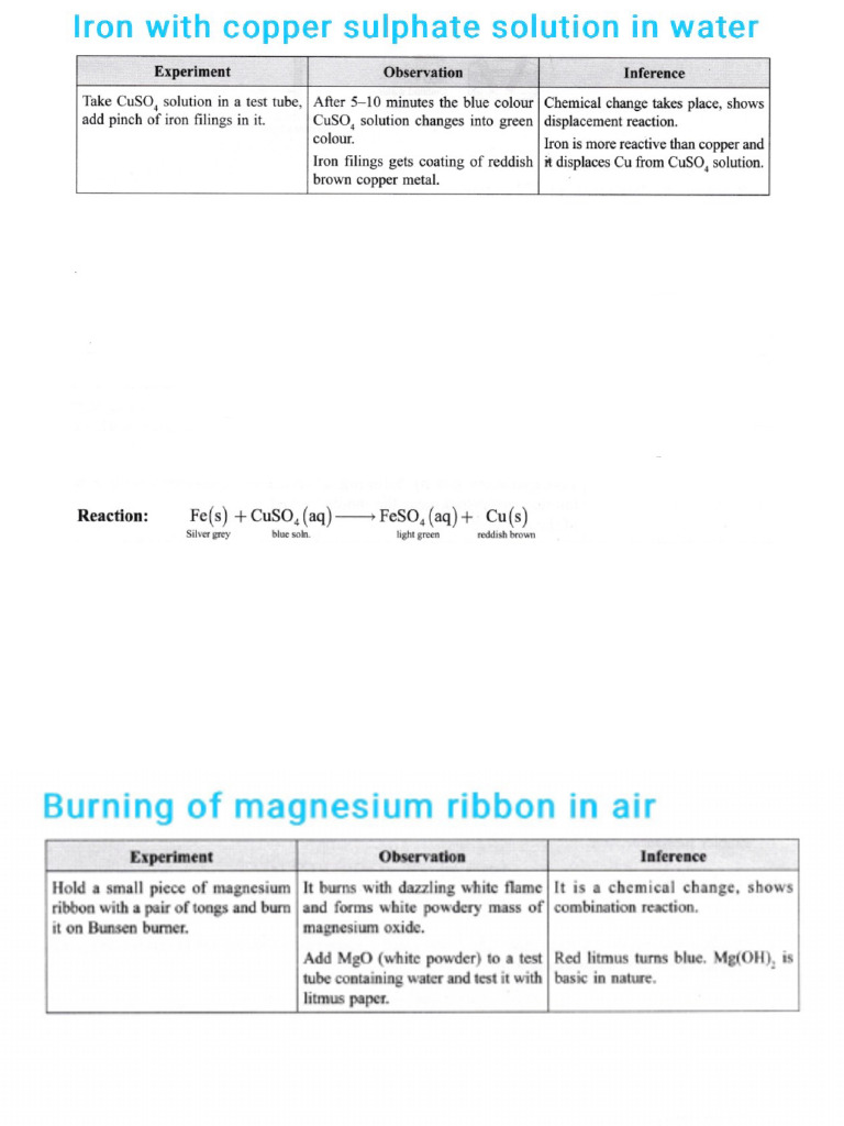 Chem prac 2 continued | PDF