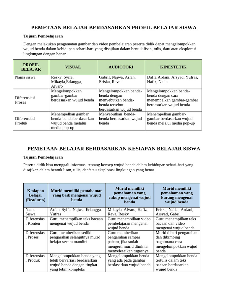Modul Ajar Praktik Pi 4 | PDF