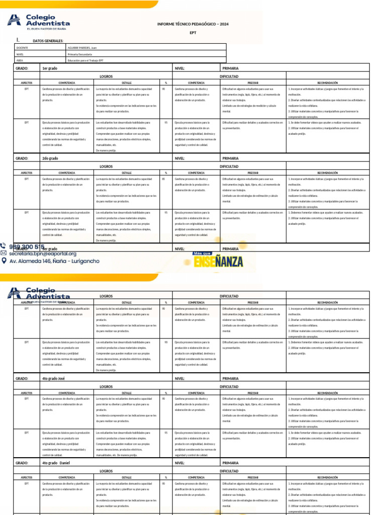 Formato de Itp Cierre de Año 2024-Modificado | PDF | Iniciativa empresarial | Planificación