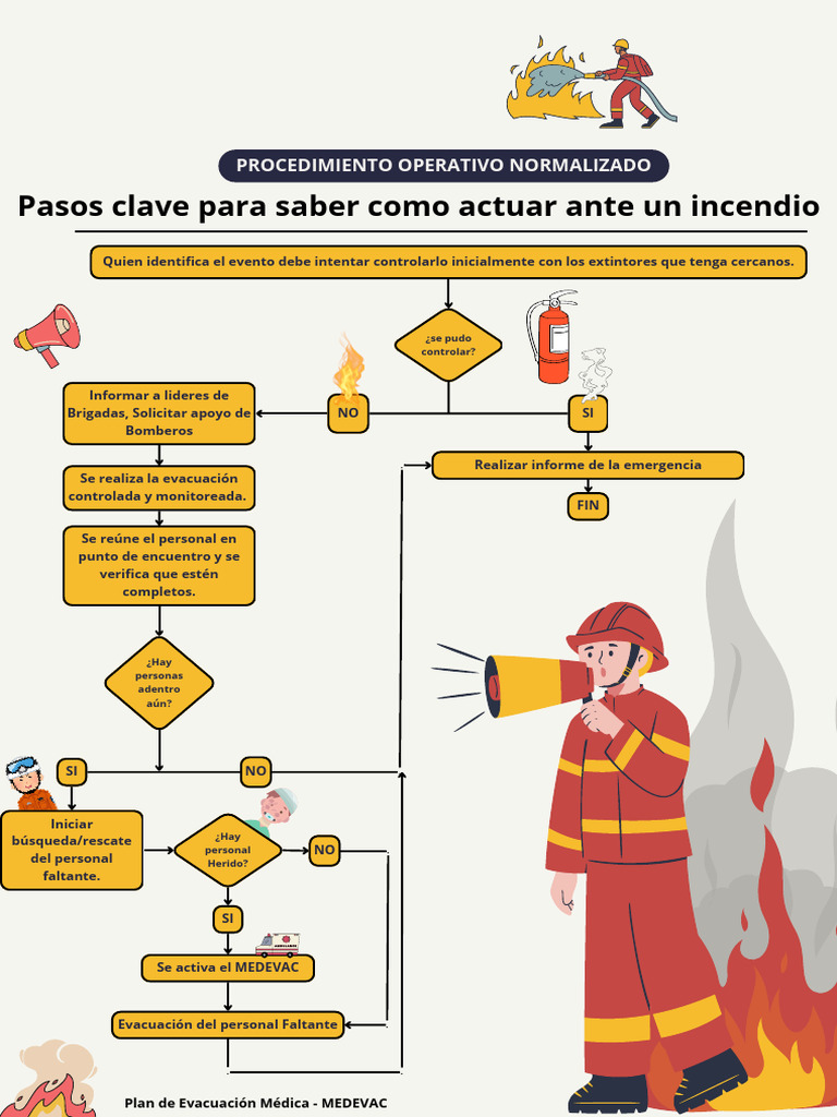 Plan de Emergencia y Evacuación | PDF