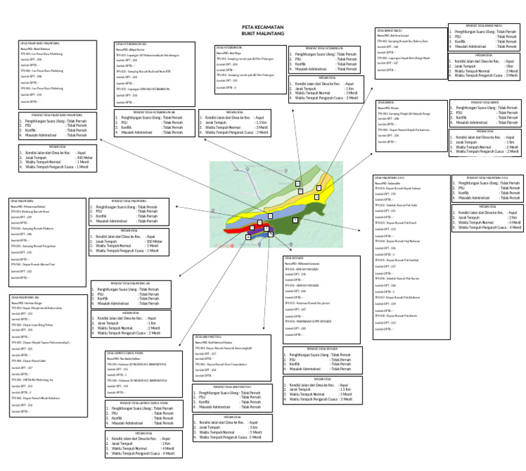 PETA KECAMATAN BUKIT MALINTANG | PDF