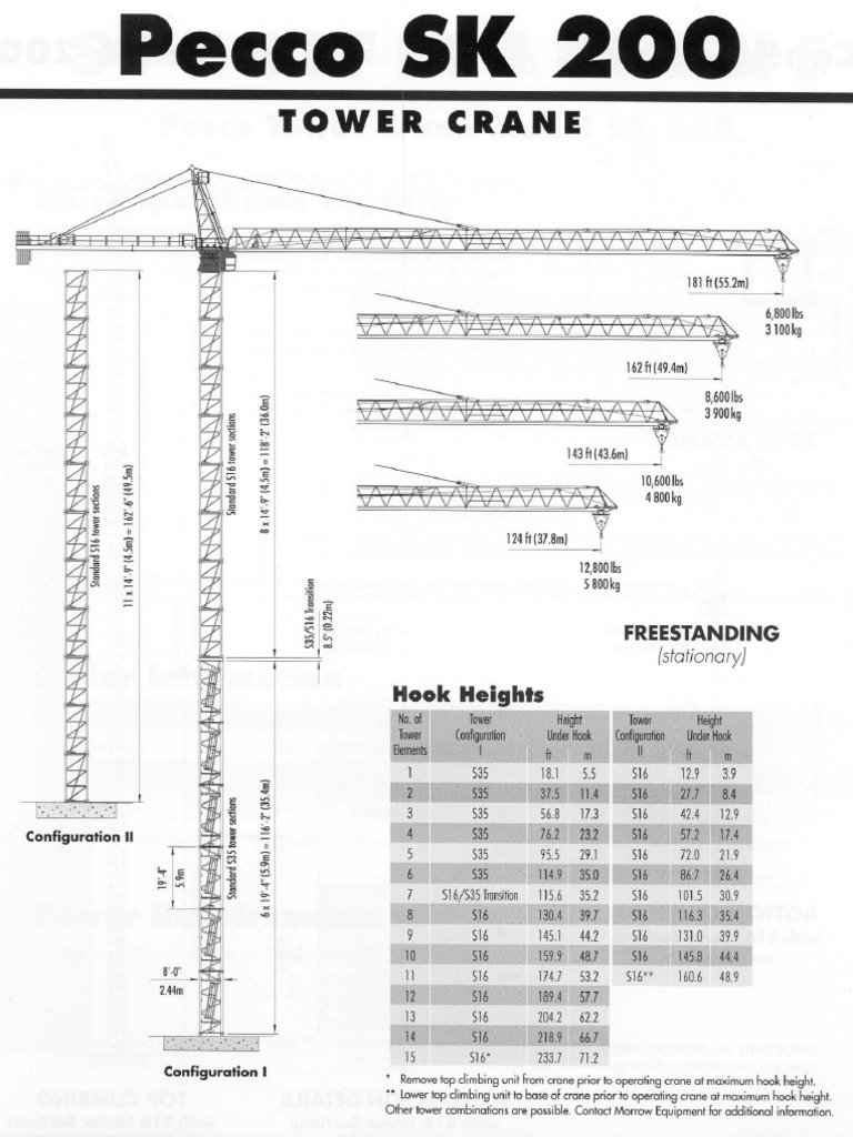 SK 200 US Data Sheets | PDF
