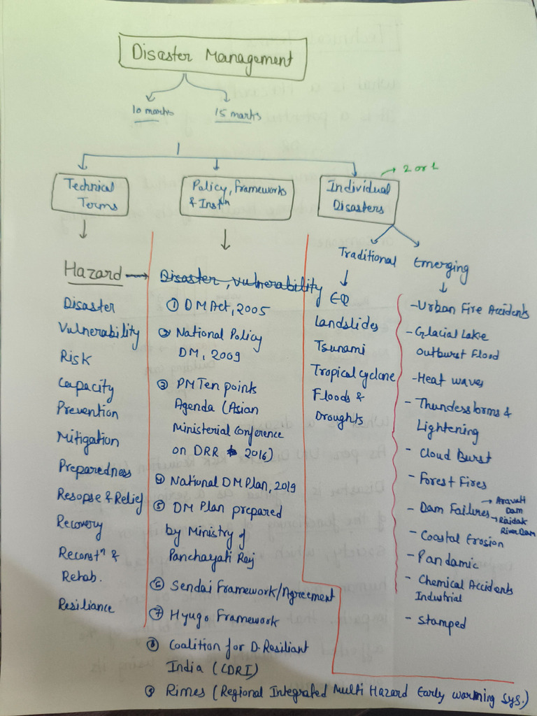 Lec_01_DM (1) | PDF | Nature | Safety