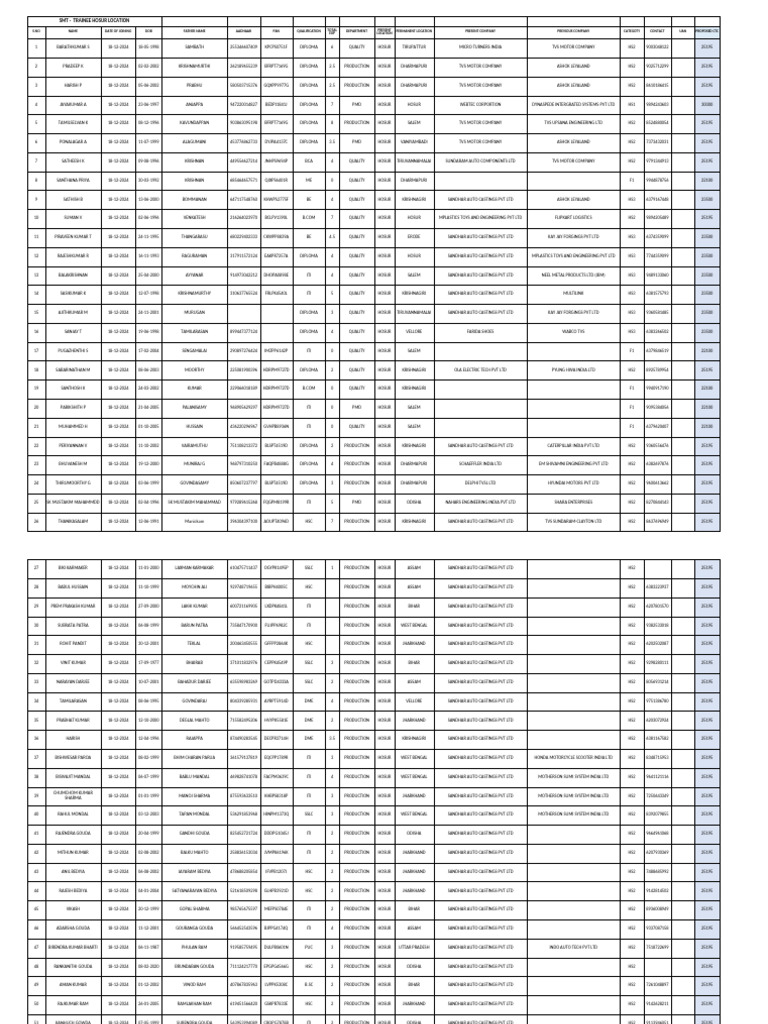 New Trainee Batch Dec 24 (3) (1) | PDF | Motor Vehicle Manufacturers