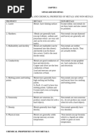 Metal Reactions with HCl Guide | PDF