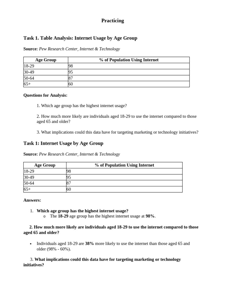 Practicing Table Analysis | PDF | Population Growth | Internet