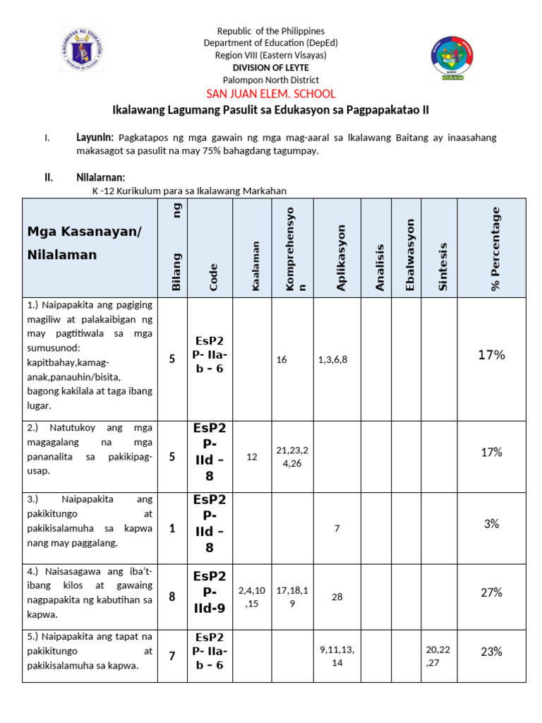 Grade 2 Periodical Tests Overview | PDF | Multiplication | Subtraction
