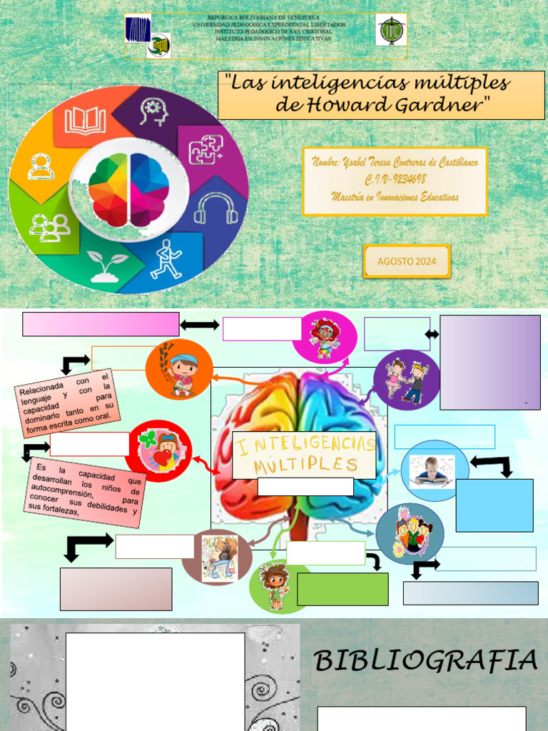 Mapa Mixto Inteligencias Multiples | PDF | Inteligencia | Aprendizaje