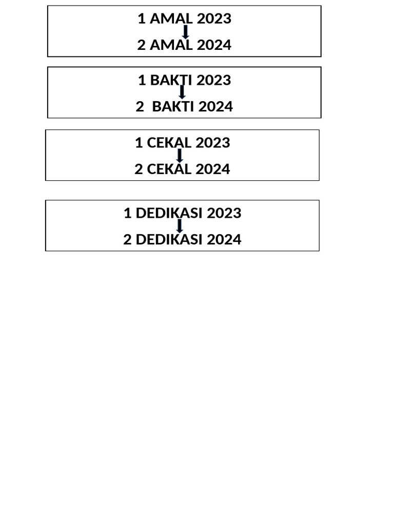 Senarai Nama Fail | PDF