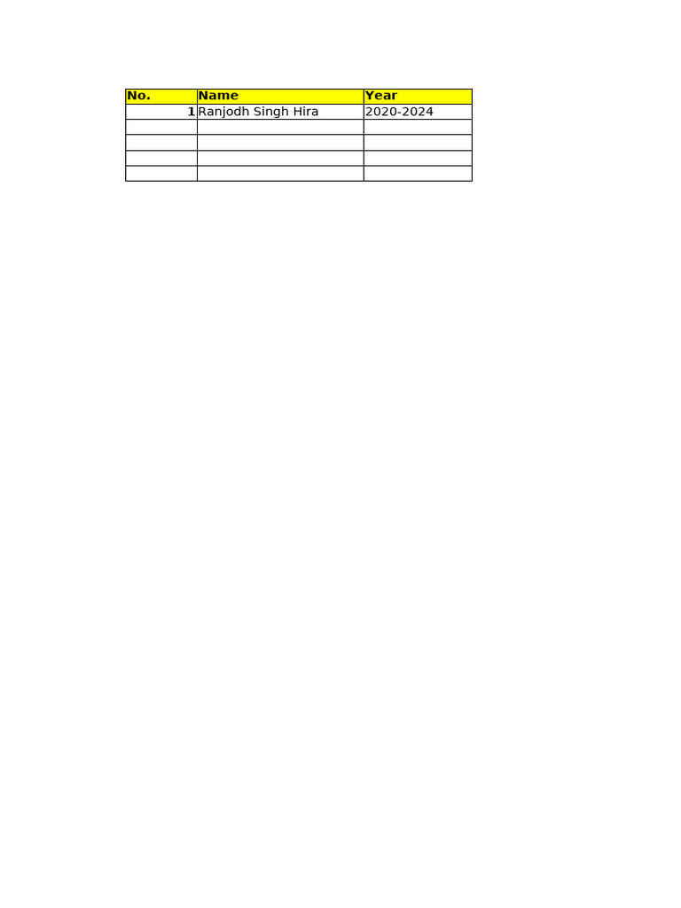 List of Orders | PDF