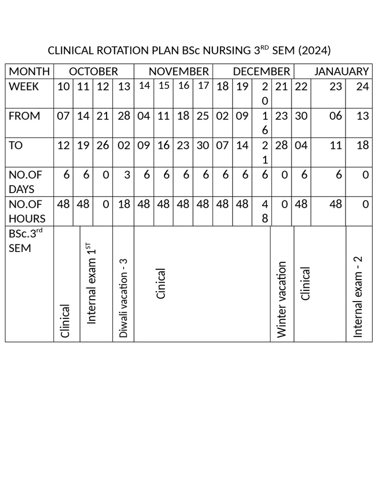 CLINICAL ROTATION PLAN BSC NURSING 3RD SEM | PDF