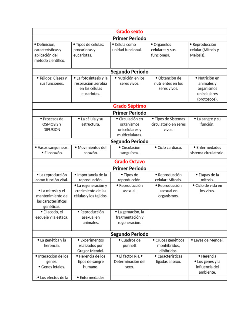 Malla Curricular Del Clei | PDF | Reacciones químicas | Hidrocarburos
