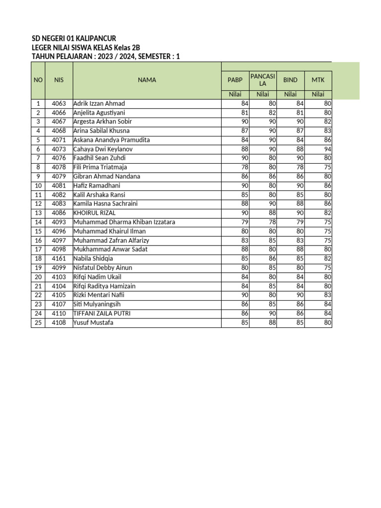 Leger - Kelas 2B | PDF