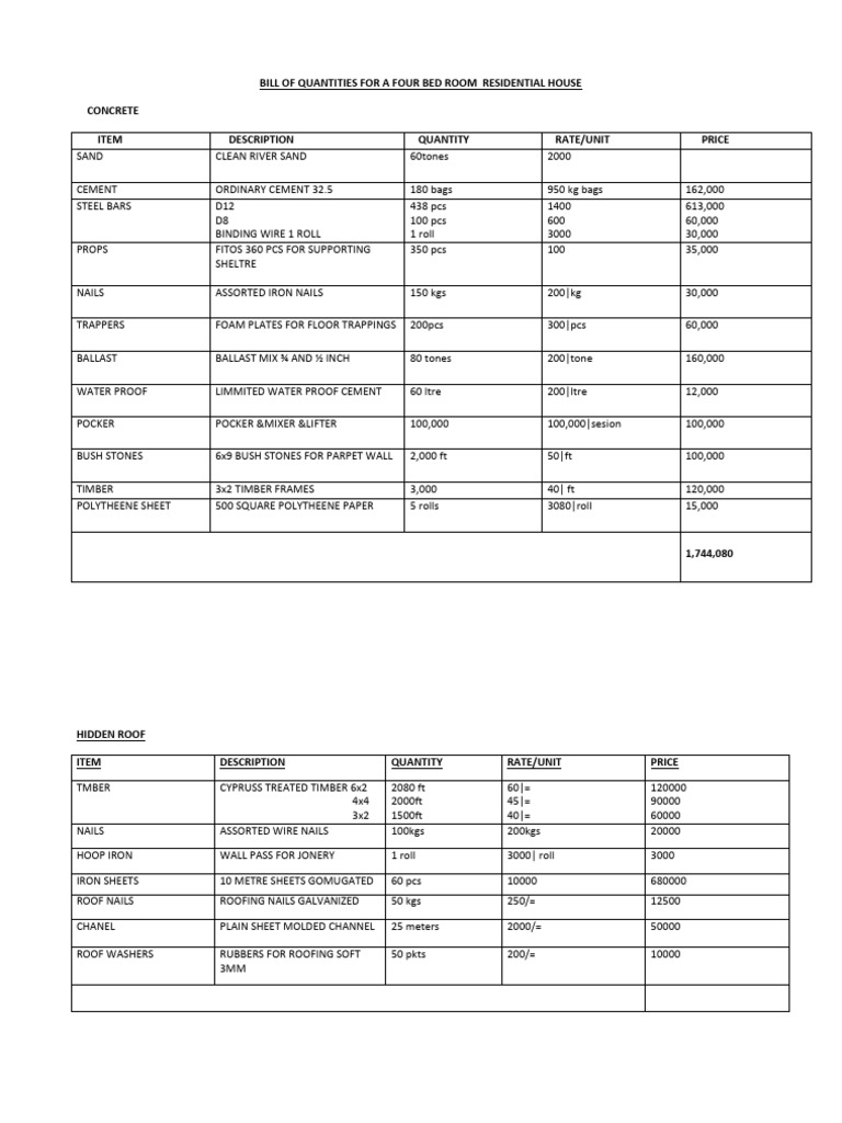 Bill of Quantities for 4-Bed House | PDF | Building | Civil Engineering