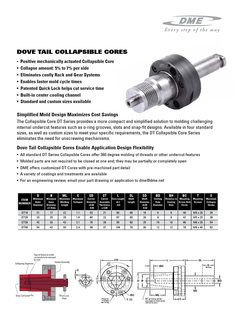 Collapsible Cores DT EN 08c8452ff9 | PDF | Screw | Tools