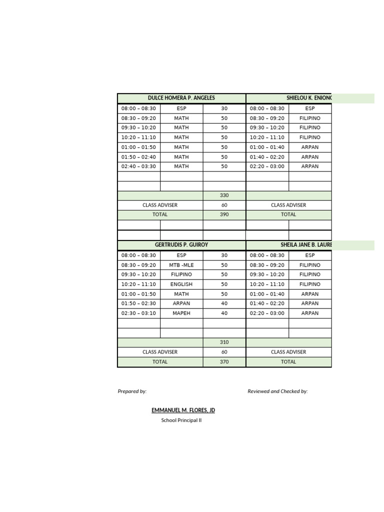General Class Program | PDF