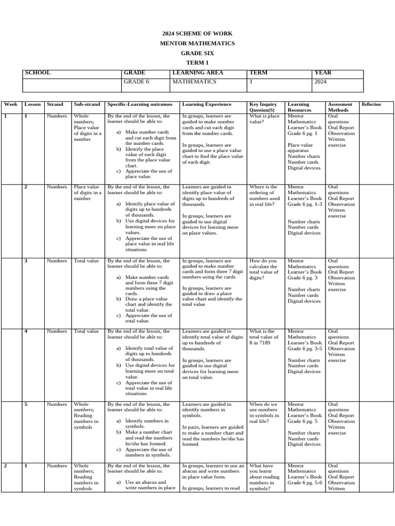 2024 Grade 6 Mentor Mathematics Schemes of Work Term 1 29 23 Oct 17 00 ...