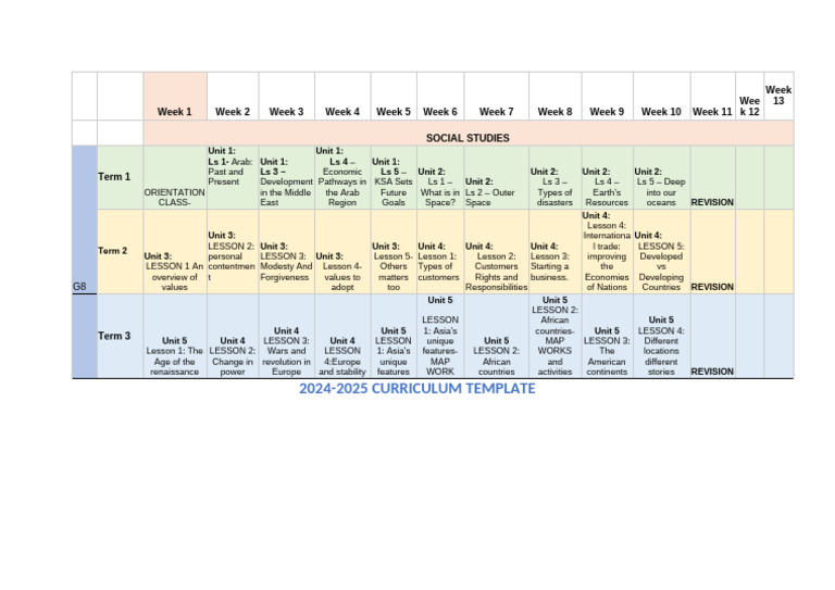 2024-2025 Social Studies Curriculum | PDF | Economies