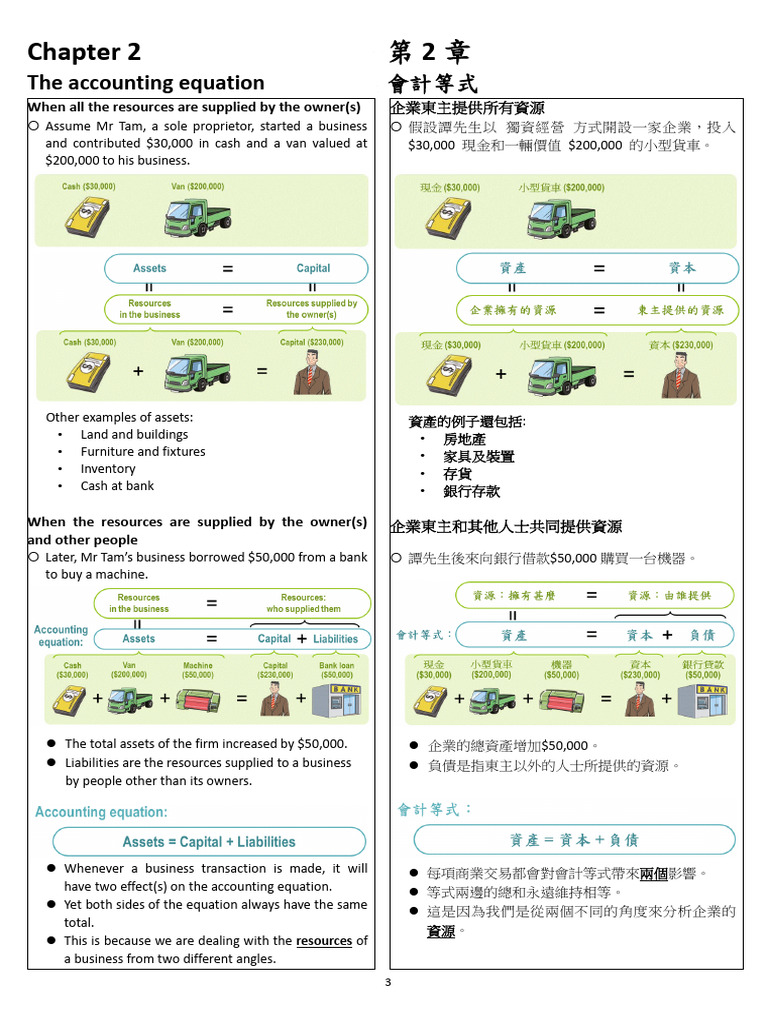 Chapter 2 The Accounting Equation | PDF | Expense | Equity (Finance)