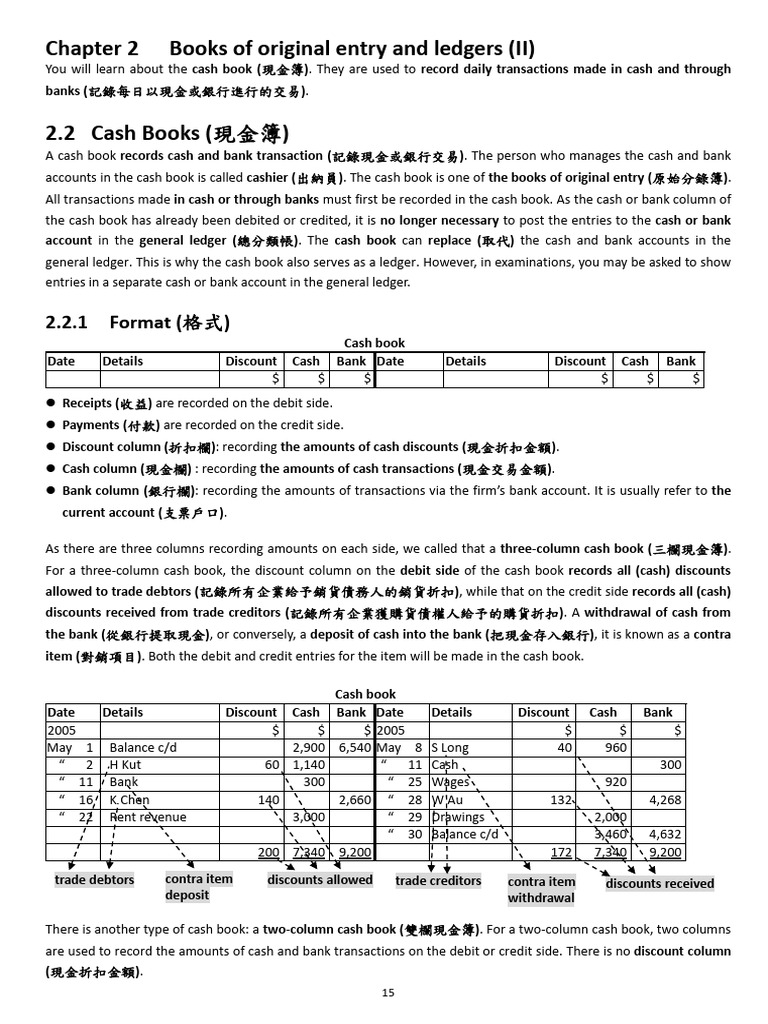 Chapter 2 Books of Original Entry and Ledgers (II) Eng | PDF | Debits ...