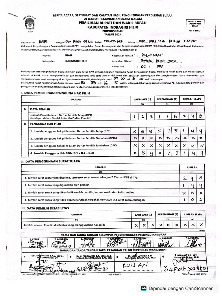 c salinan bupati TPS 02 | PDF