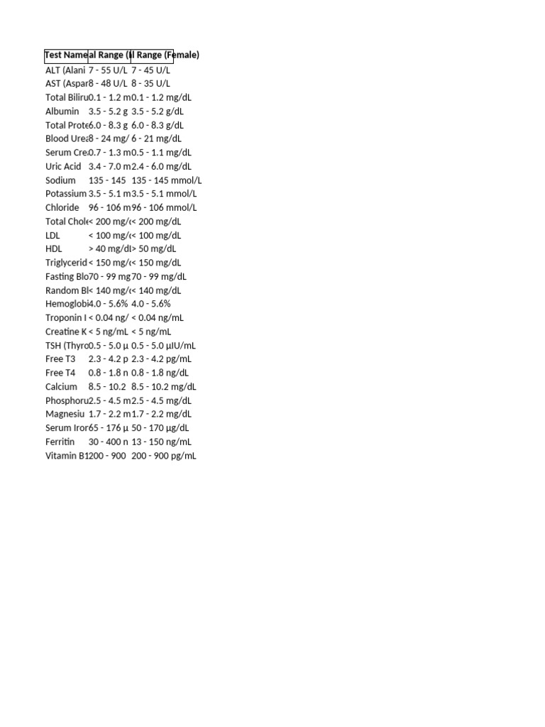 Biochemistry Tests | PDF