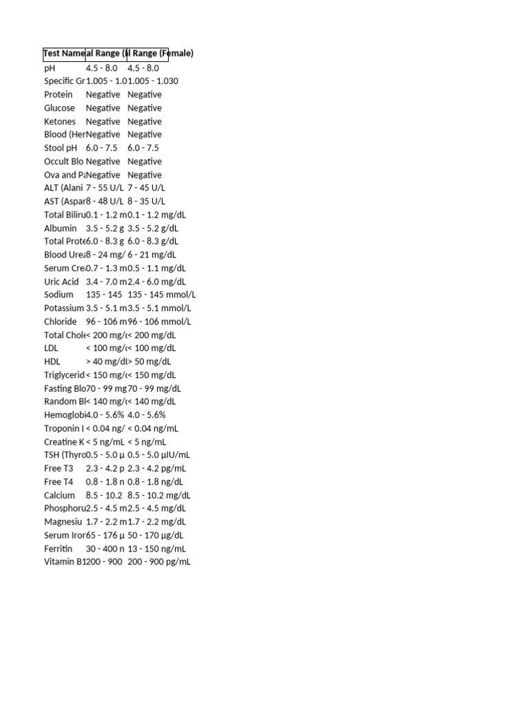 Lab Tests Normal Ranges | PDF