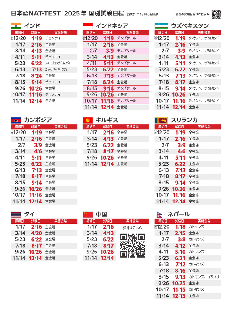 Nat Test Schedule | PDF