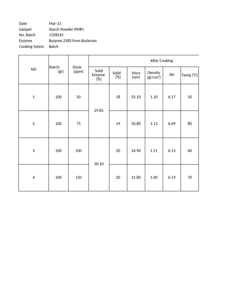 Test Lab Buzyme PM#1 Bacth 1358245 & 1398001 04 March 2024 | PDF