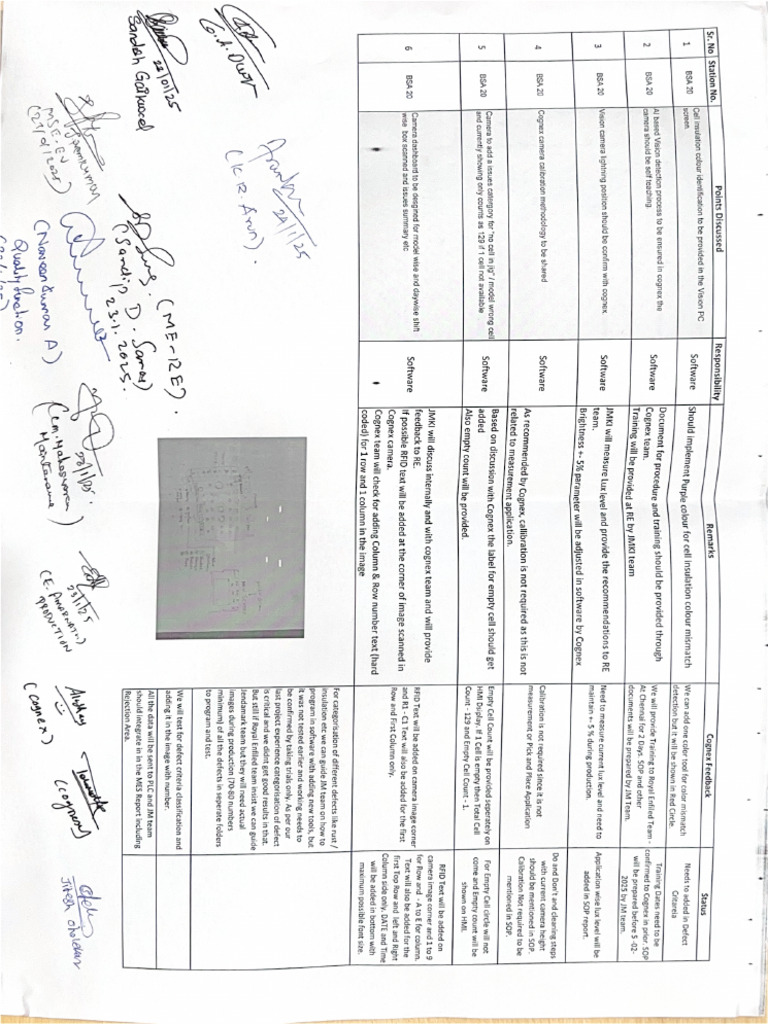 Points Discussed | PDF