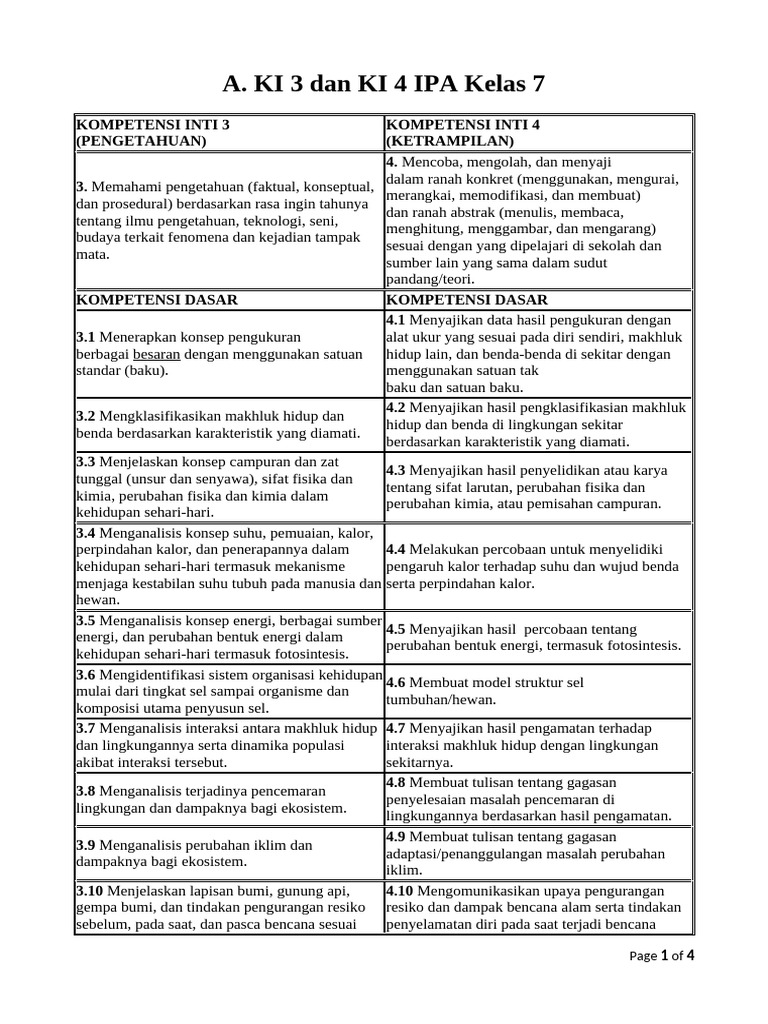 Ki Dan KD Ipa Kurikulum 2013 | PDF