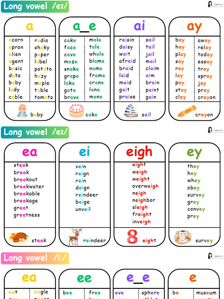 Phonics & IPA Full Images | PDF