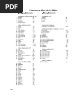 Abreviaturas de Los Libros de La Biblia | PDF | Literatura religiosa | Nevi'im