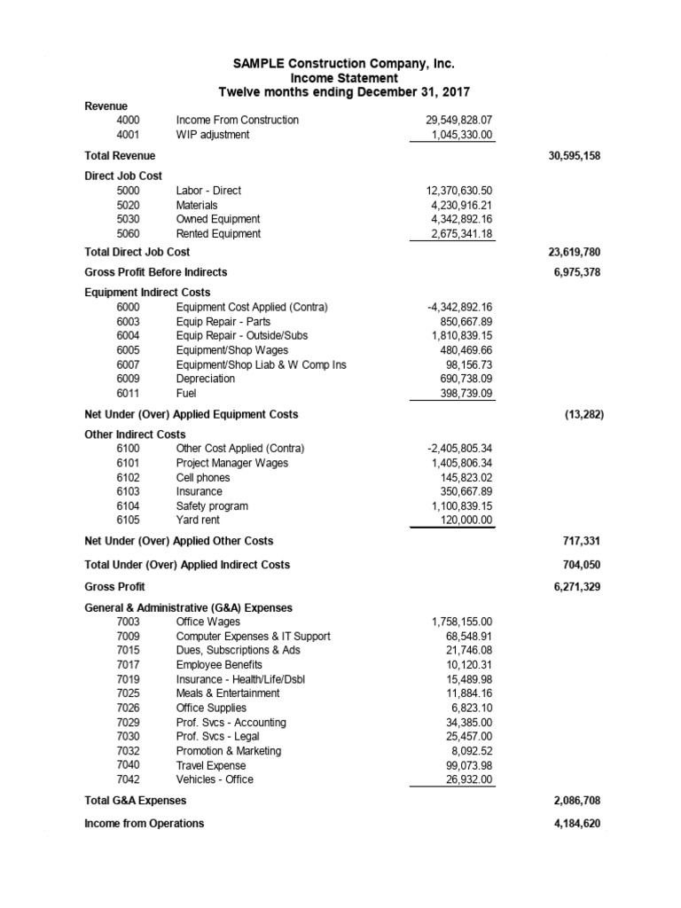 Sample Construction Income Statement | PDF | Income Statement | Expense