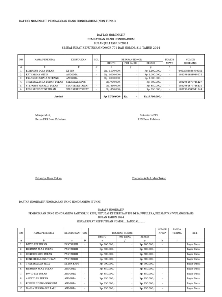 Daftar Nominatif Pembayaran Uang Honorarium | PDF