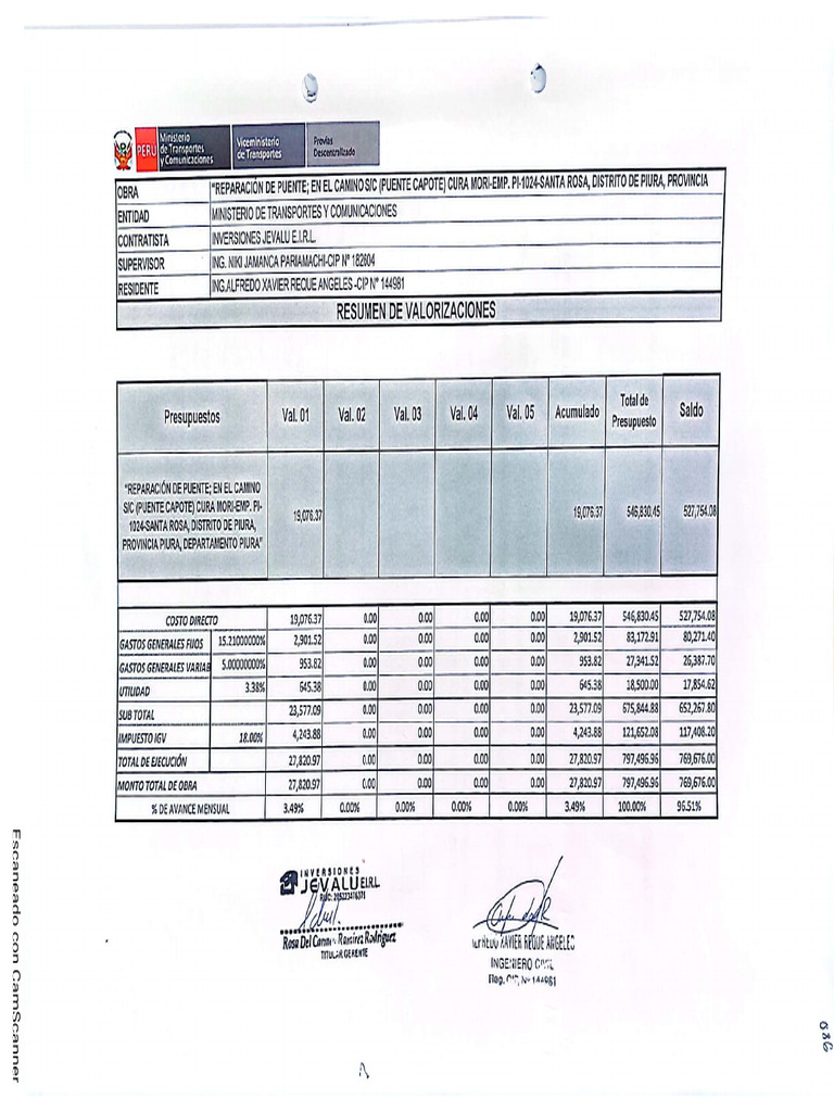 Resumen de Valorización 1 | PDF