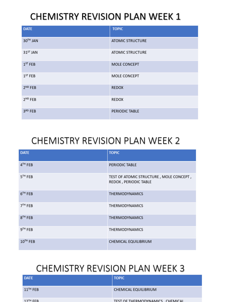 Revision Plan | PDF