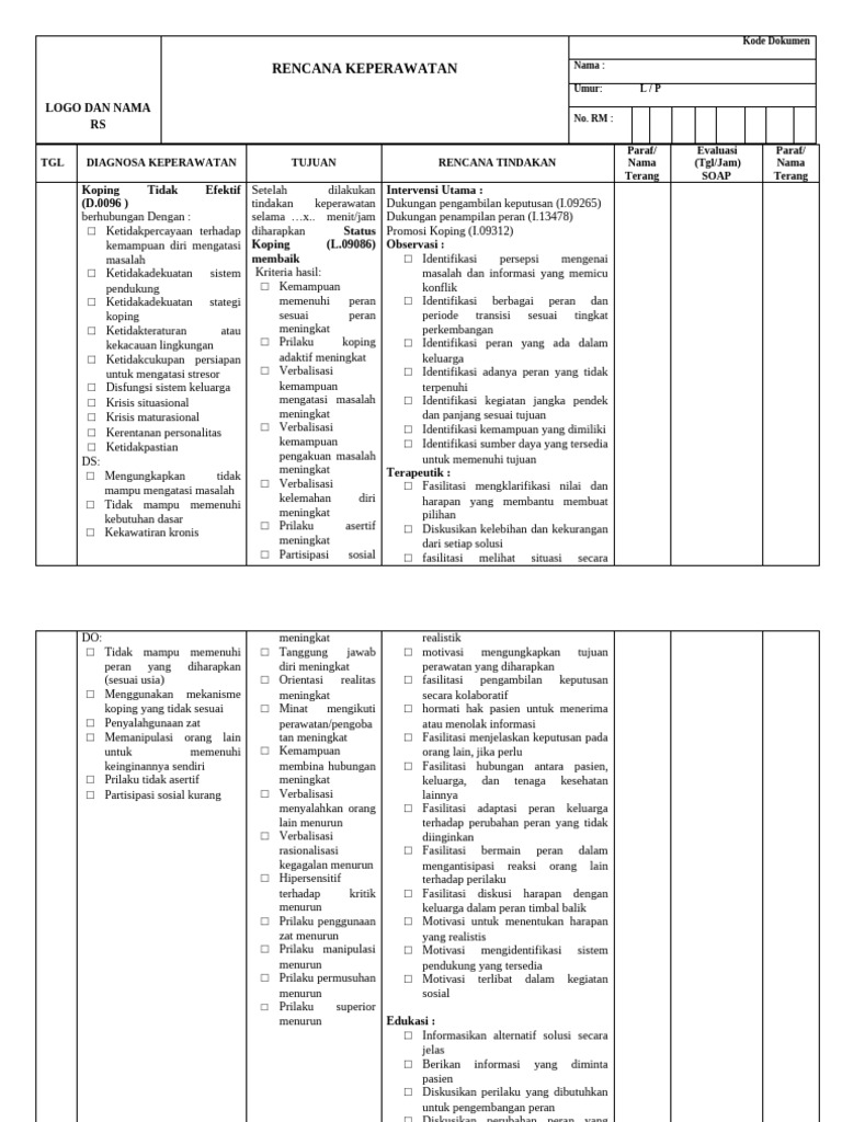 Form NCP Koping Tidak Efektif | PDF